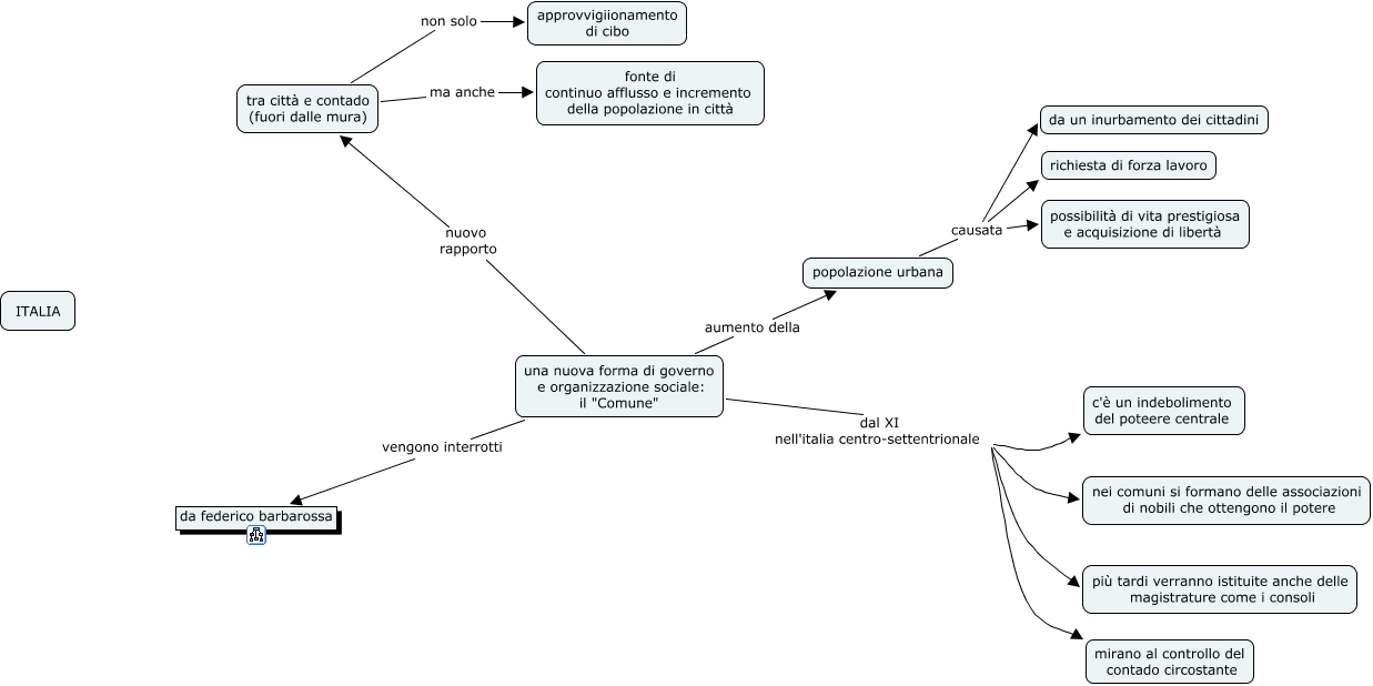 6.il comune in italia